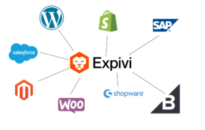 Expivi 3D Configurator - Expivi 3D CPQ
